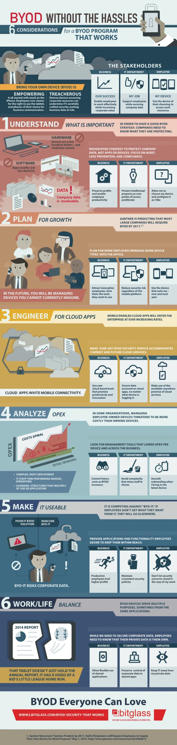 BYOD Everyone Can Love - 6 Success Factors [InfoGraphic] - Sample ...